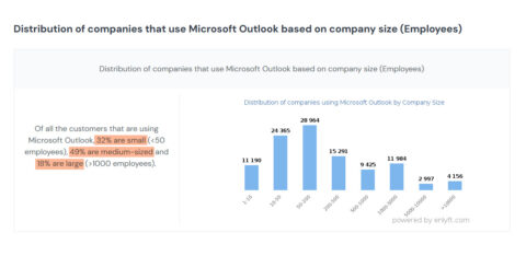 7 Best Microsoft Outlook Tips in 2025! (Contacts, Calendars, Etc)